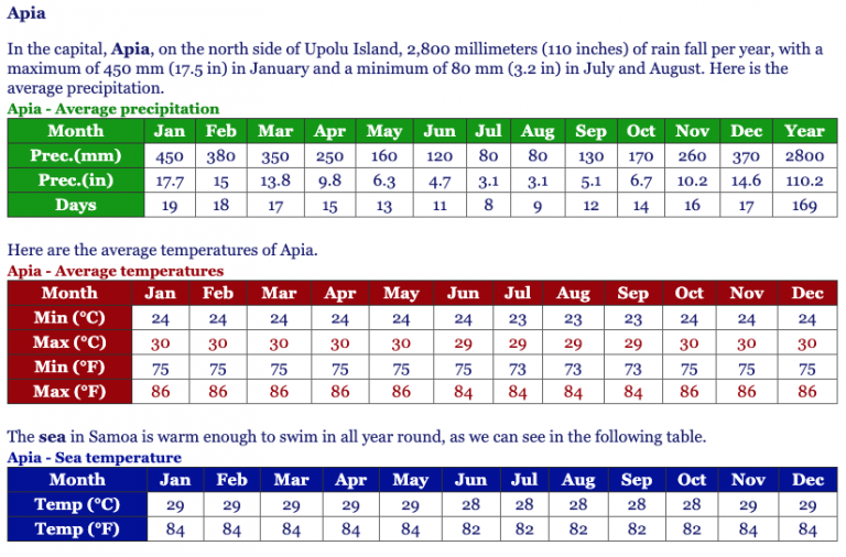 25 Fascinating Facts About Samoa: What to Know Before You Go